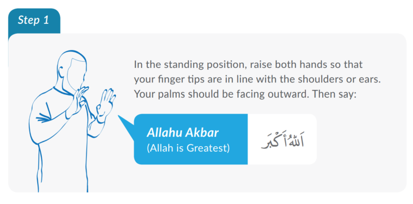 How to Perform Salah (Step-by-Step) - first unit - New Muslim Training